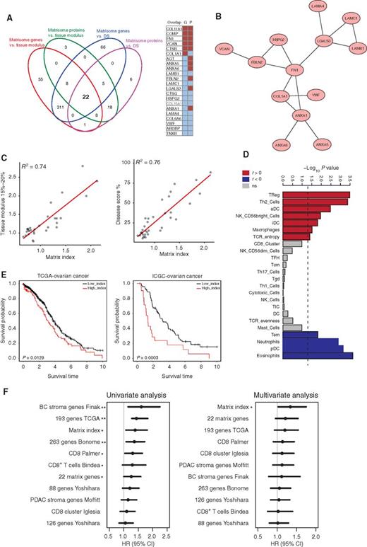 Deconstruction of a Metastatic Tumor Microenvironment Reveals a Common ...