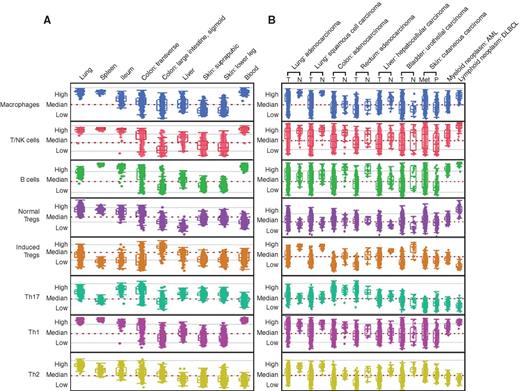 Tissue-Specific Immunoregulation: A Call for Better Understanding of ...