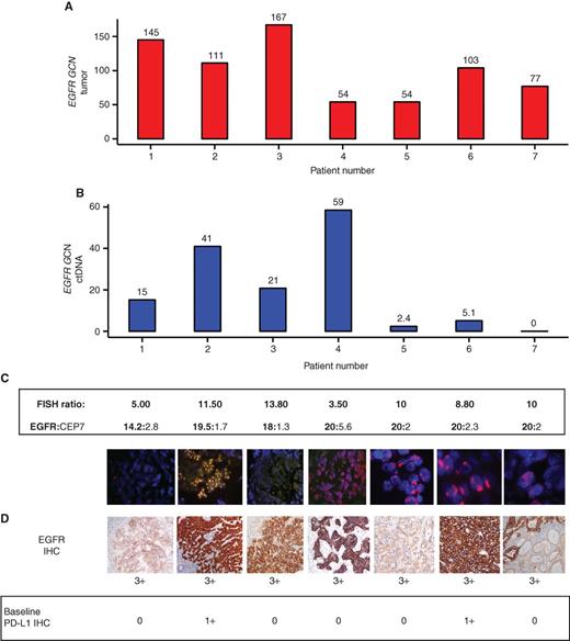 Targeted Therapies for Targeted Populations: Anti-EGFR Treatment for ...