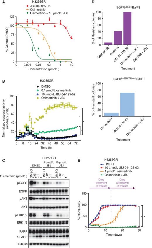 Single and Dual Targeting of Mutant EGFR with an Allosteric Inhibitor ...