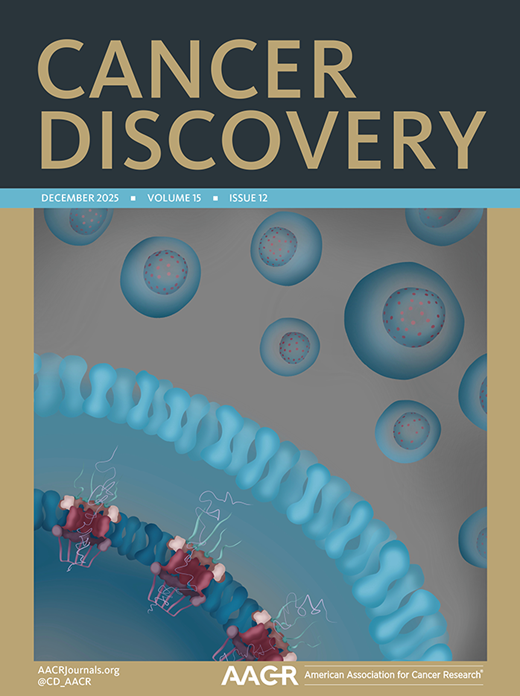 Highlighted Research Articles | Cancer Discovery | American Association ...