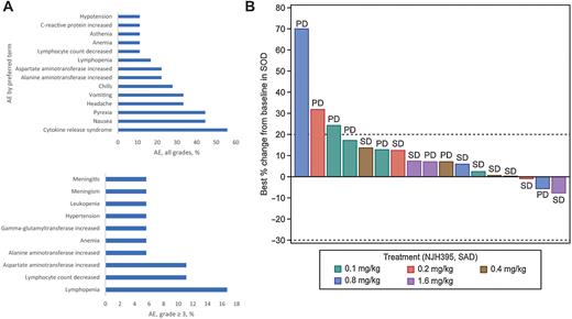 Preclinical Characterization and Phase I Study of an Anti–HER2-TLR7 ...