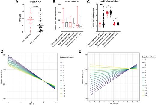 Hypophosphatemia Due to Increased Effector Cell Metabolic Activity Is ...