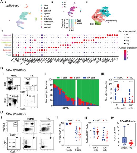 Tissue-Resident Memory T Cells in Pancreatic Ductal Adenocarcinoma ...