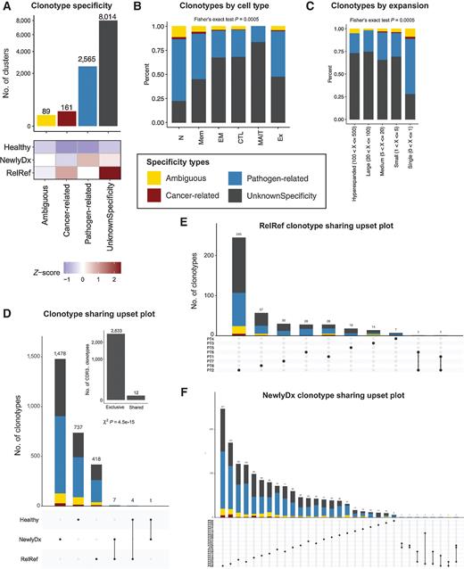 Single-Cell Profiling of CD8+ T Cells in Acute Myeloid Leukemia Reveals ...