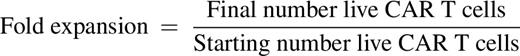 Enhancing CAR T-cell Therapy Using Fab-Based Constitutively ...