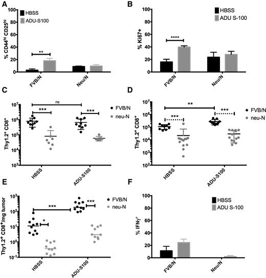 A STING Agonist Given with OX40 Receptor and PD-L1 Modulators Primes ...