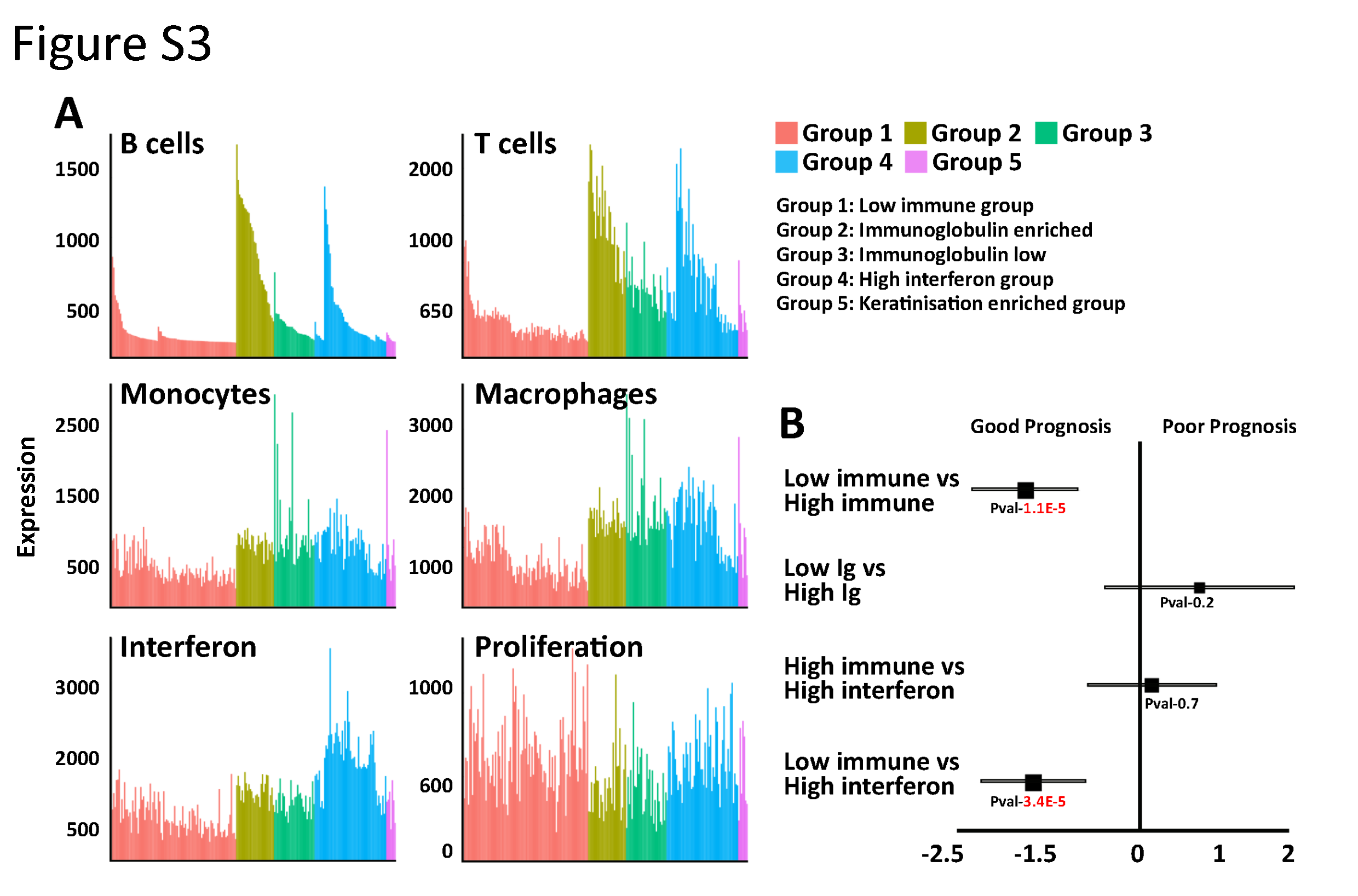 Immune Cell Gene Signatures for Profiling the Microenvironment of Solid ...