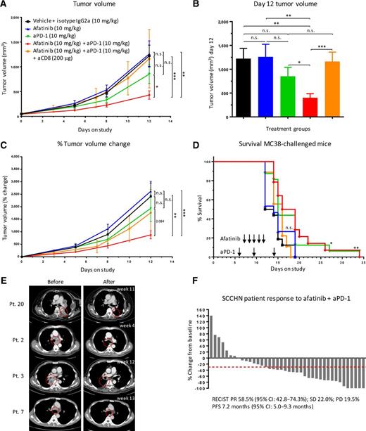 A High-Throughput Immune-Oncology Screen Identifies EGFR Inhibitors as ...
