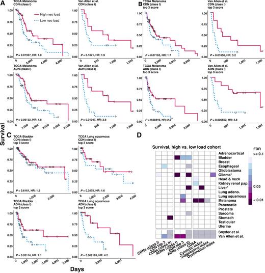 Tumor Immunity and Survival as a Function of Alternative Neopeptides in ...