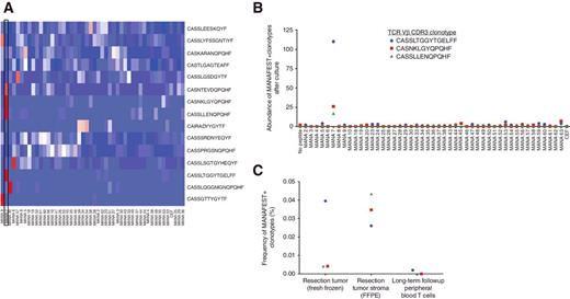 The Mutation-Associated Neoantigen Functional Expansion of Specific T ...