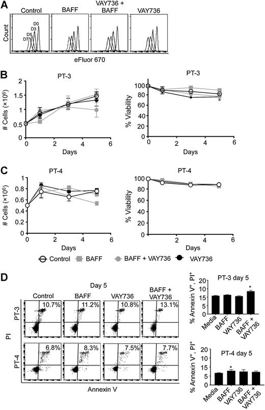 Combination Therapy for Treating Advanced Drug-Resistant Acute ...