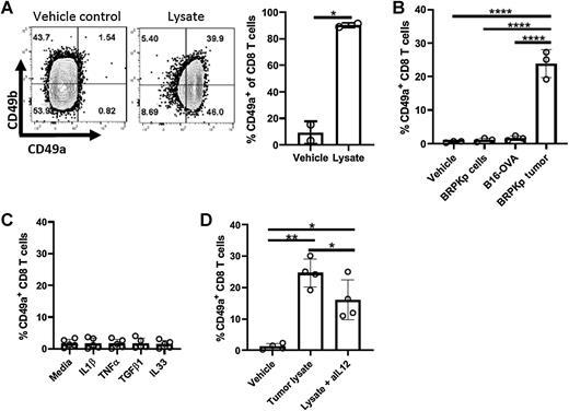 Differential Expression of CD49a and CD49b Determines Localization and ...