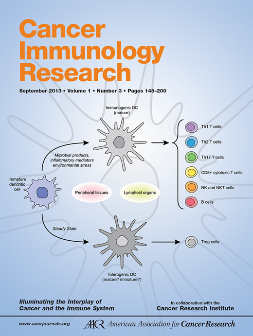 Alternative Variants of Human HYDIN Are Novel Cancer-Associated ...