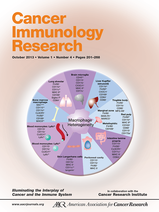 Koch Institute Symposium on Cancer Immunology and Immunotherapy ...