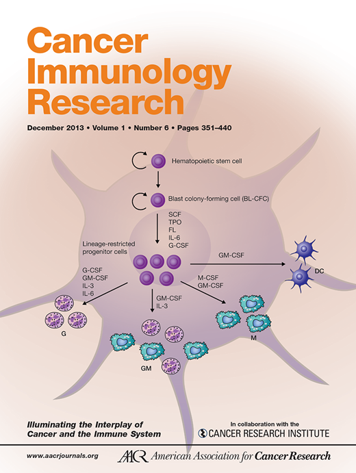 Escalating Regulation of 5T4-Specific IFN-γ+ CD4+ T Cells Distinguishes ...