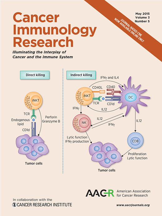Cancer Immunotherapy Out of the Gate: The 22nd Annual Cancer Research ...