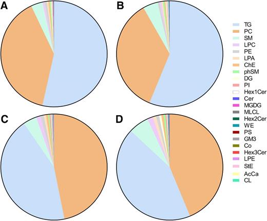 Lipidomic Profiles of Plasma Exosomes Identify Candidate Biomarkers for ...