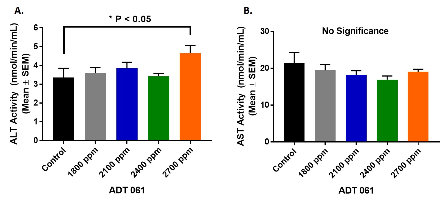 Suppression of Colon Tumorigenesis in Mutant Apc Mice by a Novel PDE10 ...