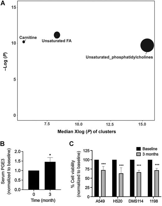 Leucoselect Phytosome Modulates Serum Eicosapentaenoic Acid ...