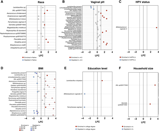 Viewing Native American Cervical Cancer Disparities through the Lens of ...