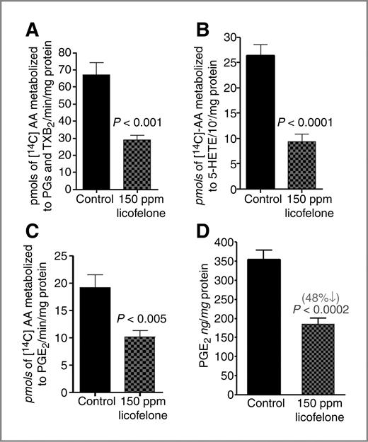 Chemoprevention of Colon and Small Intestinal Tumorigenesis in APCMin ...