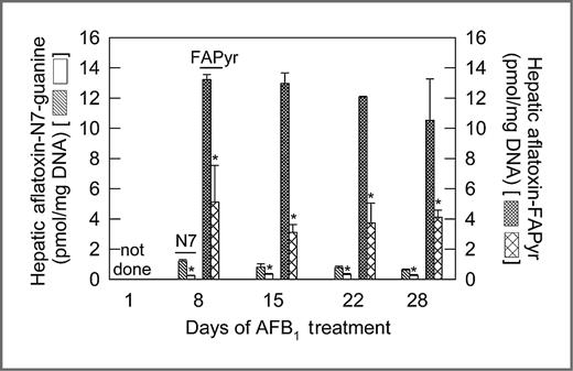 Complete Protection against Aflatoxin B1-Induced Liver Cancer with a ...