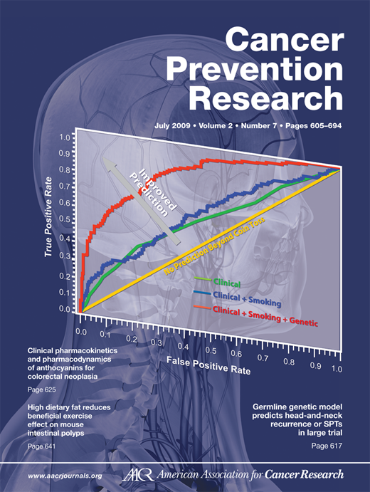 Emerging Molecular Technologies for Identifying the Risk of Second ...