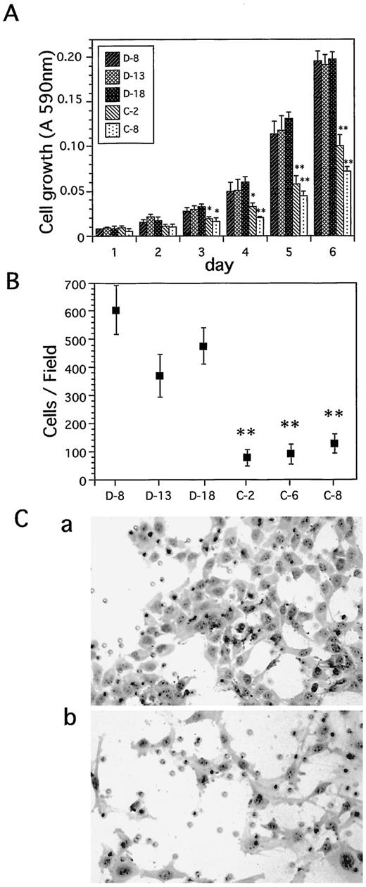 Ganglioside GD2 in Small Cell Lung Cancer Cell Lines | Cancer Research ...