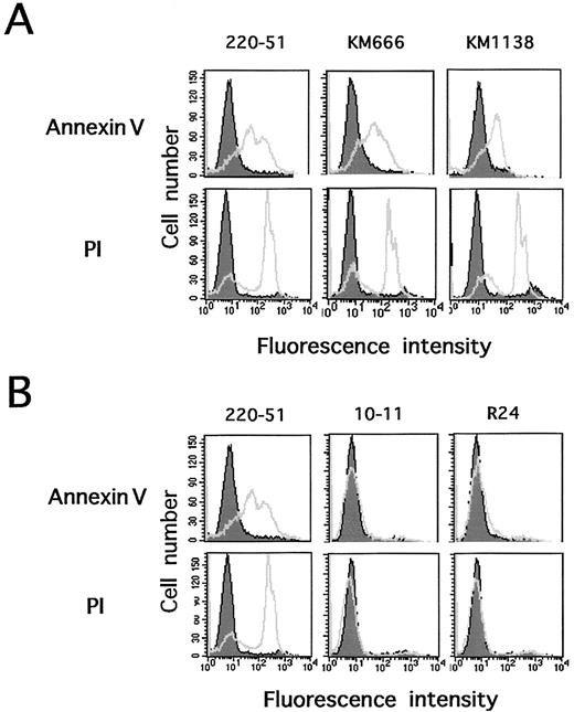 Ganglioside GD2 in Small Cell Lung Cancer Cell Lines | Cancer Research ...