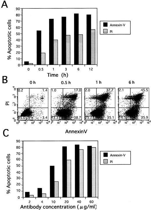 Ganglioside GD2 in Small Cell Lung Cancer Cell Lines | Cancer Research ...