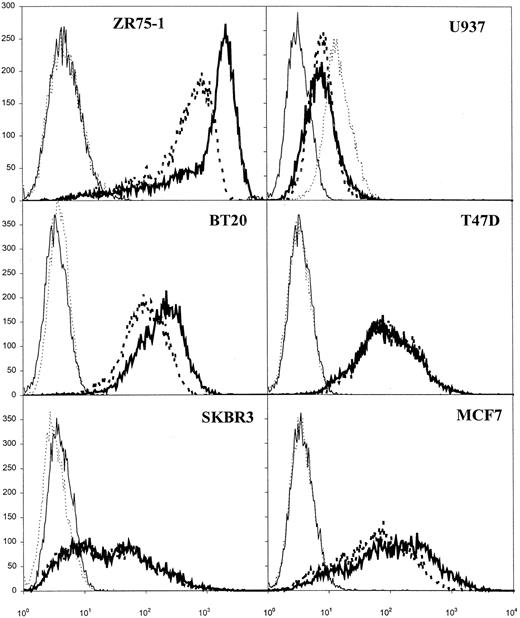 Phagocytosis of Breast Cancer Cells Mediated by Anti-MUC-1 Monoclonal ...