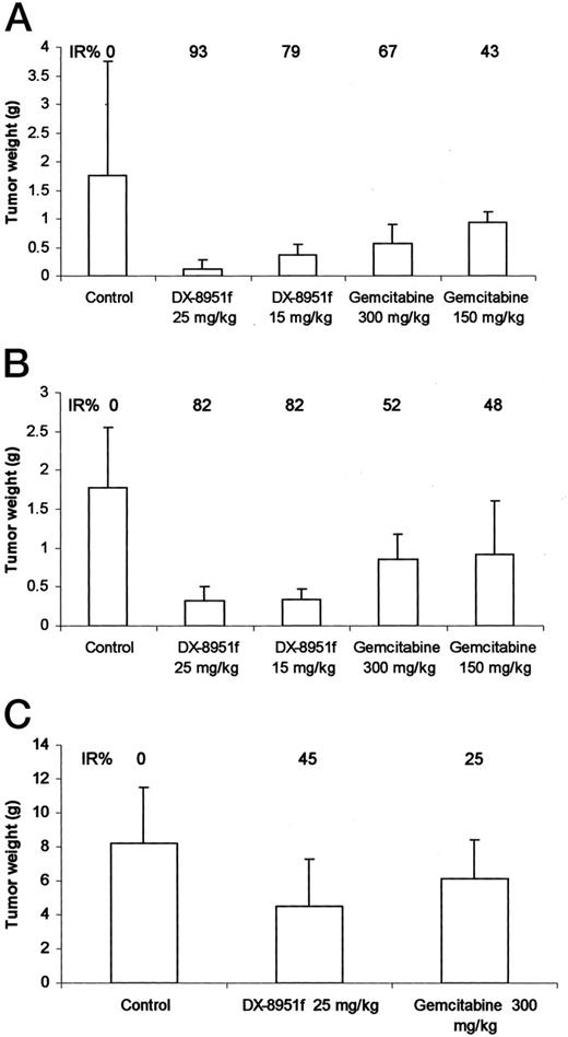 Efficacy of Camptothecin Analog DX-8951f (Exatecan Mesylate) on Human ...