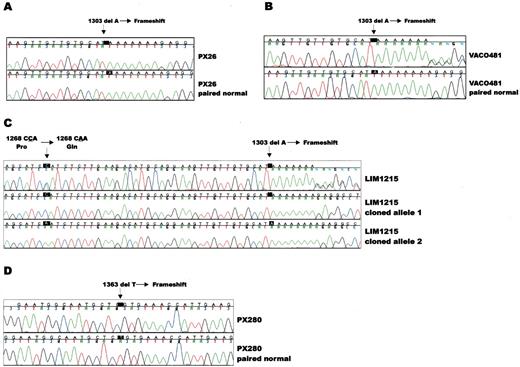 Evidence of Selection for Clones Having Genetic Inactivation of the ...