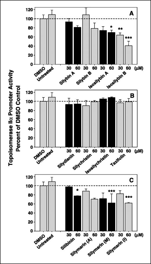 Milk Thistle and Prostate Cancer: Differential Effects of Pure ...