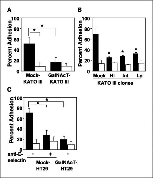 Introduction of Sda Carbohydrate Antigen in Gastrointestinal Cancer ...