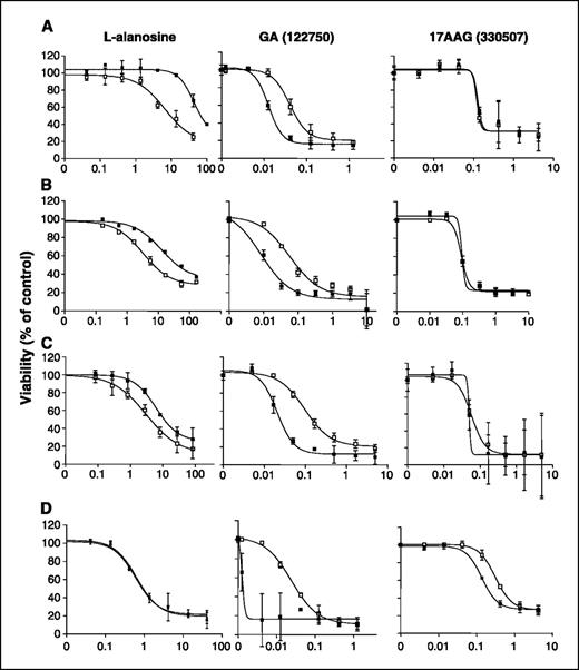 Cystine-Glutamate Transporter SLC7A11 in Cancer Chemosensitivity and ...