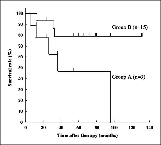 Overexpression of LAMP3/TSC403/DC-LAMP Promotes Metastasis in Uterine ...