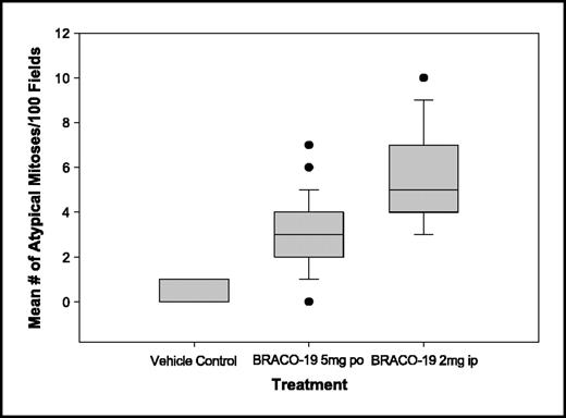 The G-Quadruplex-Interactive Molecule BRACO-19 Inhibits Tumor Growth ...