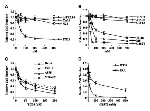 G-Quadruplexes Induce Apoptosis in Tumor Cells | Cancer Research ...
