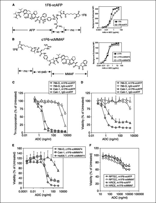Lymphocyte Activation Antigen CD70 Expressed by Renal Cell Carcinoma Is ...