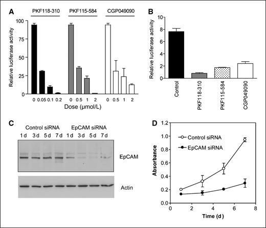 Activation of Hepatic Stem Cell Marker EpCAM by Wnt–β-Catenin Signaling ...