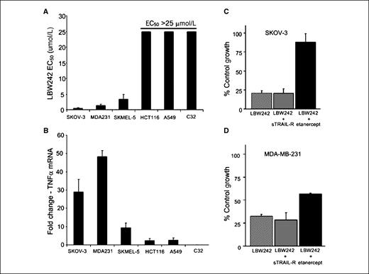 A Smac Mimetic Rescue Screen Reveals Roles for Inhibitor of Apoptosis ...