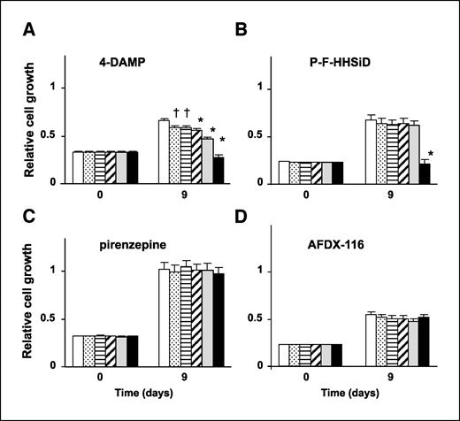 M3 Muscarinic Receptor Antagonists Inhibit Small Cell Lung Carcinoma ...