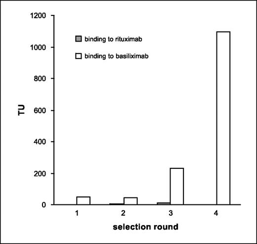 Identification of Their Epitope Reveals the Structural Basis for the ...