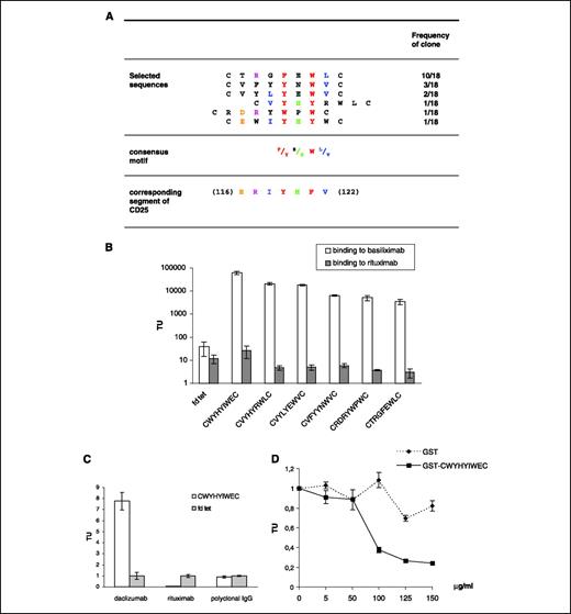 Identification of Their Epitope Reveals the Structural Basis for the ...