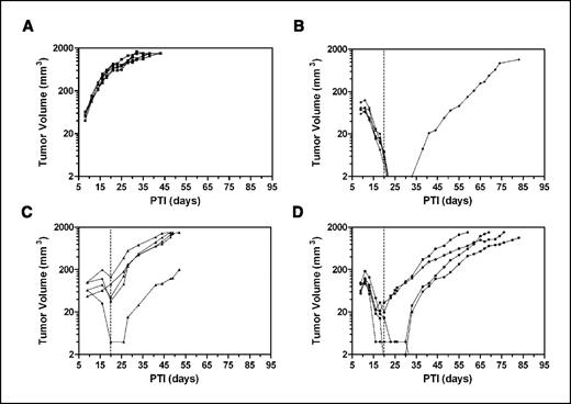 Preclinical Evaluation of EC145, a Folate-Vinca Alkaloid Conjugate ...