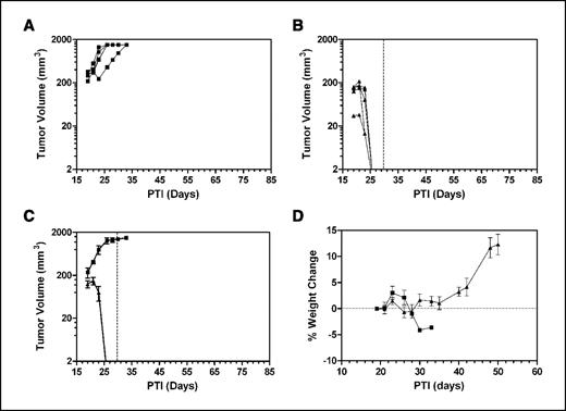 Preclinical Evaluation of EC145, a Folate-Vinca Alkaloid Conjugate ...