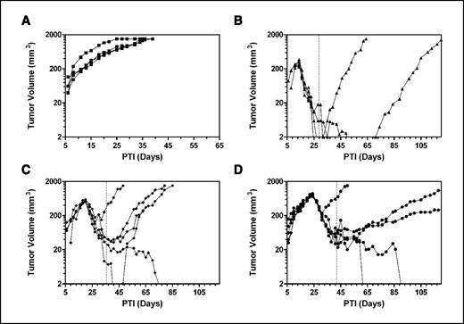 Preclinical Evaluation of EC145, a Folate-Vinca Alkaloid Conjugate ...