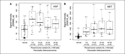 MetMAb, the One-Armed 5D5 Anti-c-Met Antibody, Inhibits Orthotopic ...